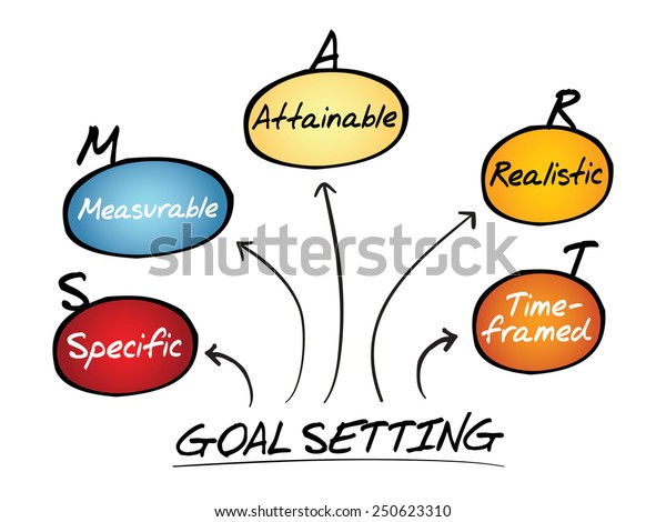 Smart goal setting acronym diagram, business concept