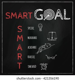 Smart Goal Goal Setting Concept Goal Stock Vector (Royalty Free ...