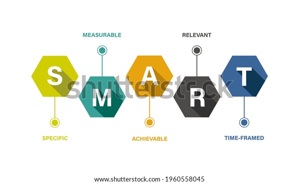 Smart Goal Setting Diagram Smart Objective 库存矢量图（免版税）1960558045 ...