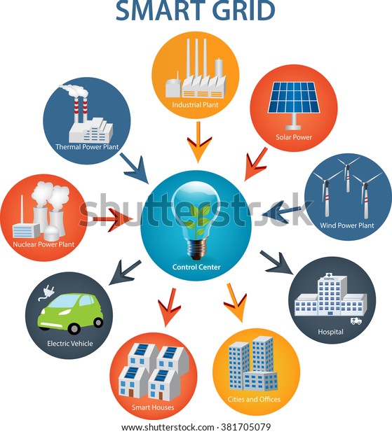 Smart Grid Concept Industrial Smart Grid เวกเตอร์สต็อก ปลอดค่า
