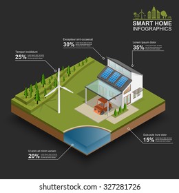 9,541 Smart house infographic Images, Stock Photos & Vectors | Shutterstock