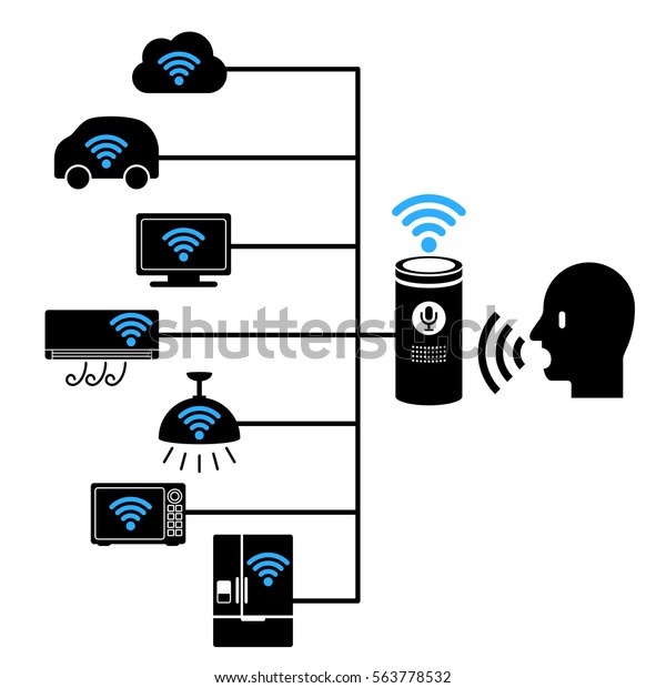 Smart Home Voice Assistance System Concept Stock Vector (Royalty Free ...