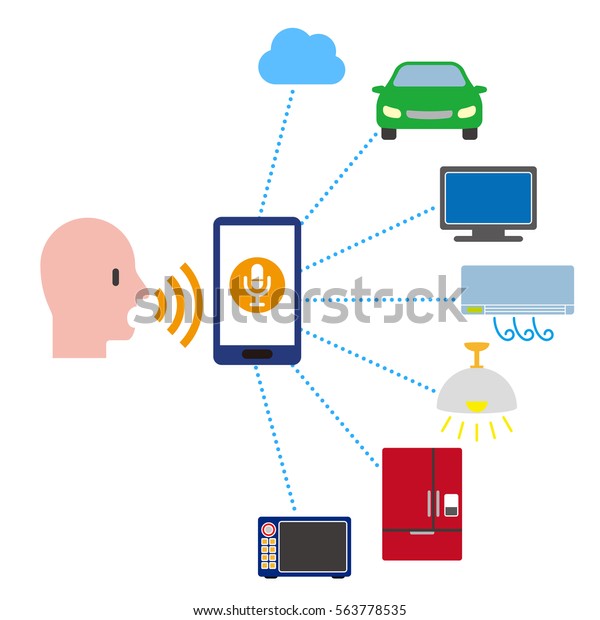 Smart Home Voice Assistance System Concept Stock Vector (Royalty Free ...