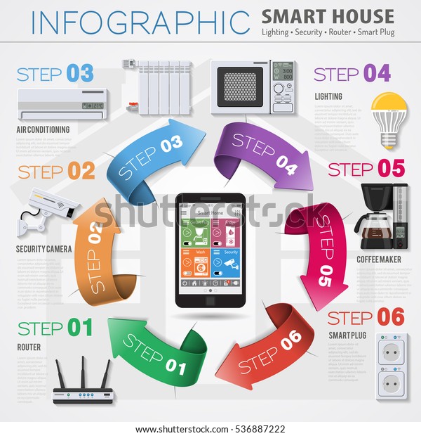 Smart House Internet Things Infographics Flat Stock Vector (Royalty ...