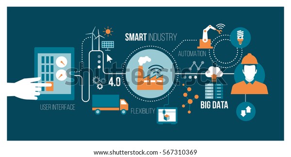 Smart Industry 40 Automation User Interface Stock Vector (Royalty Free ...