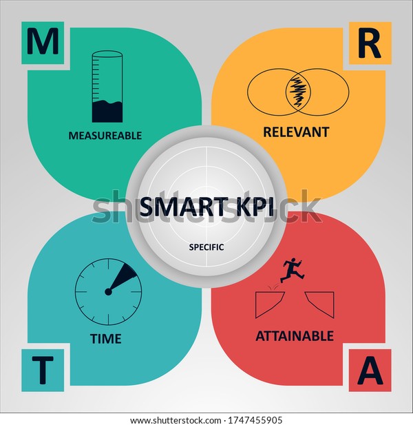 Smart Kpi Concept Banner Icons Key Stock Vector (Royalty Free ...