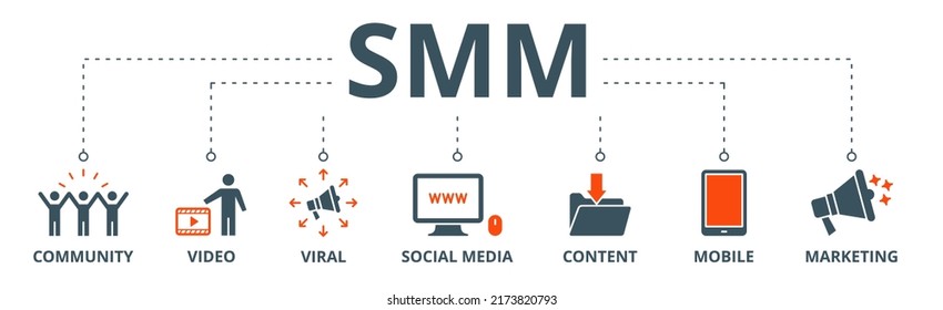 11,347 Smm banner Images, Stock Photos & Vectors | Shutterstock