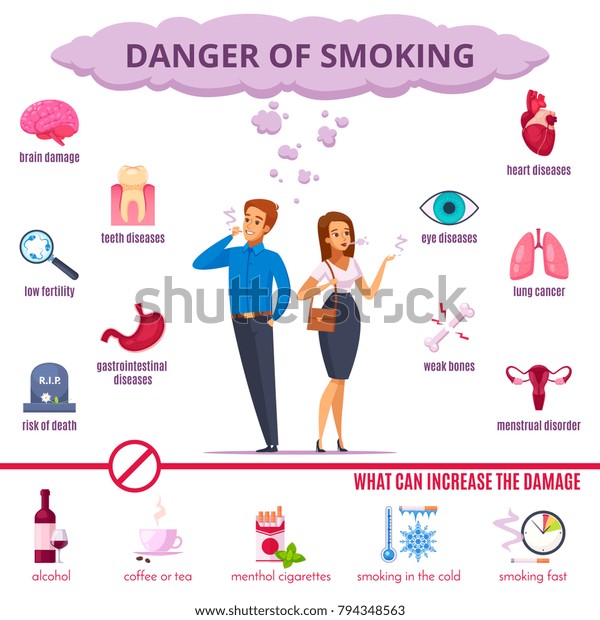 Smoking Danger Isolated Set Diseases Organs Stock Vector (Royalty Free ...