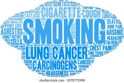 Smoking Word Cloud On White Background Stock Vector (Royalty Free ...