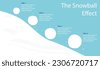 79,464 Snowball Rolling Down Hill Royalty-Free Images, Stock Photos ...