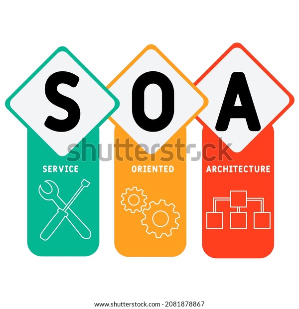 Soa Service Oriented Architecture Acronym Business Stock Vector ... Soa Service Oriented Architecture Acronym Business Stock Vector ...