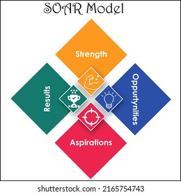 Soar This Strategic Model Acronym Strengths Stock Vector (Royalty Free ...
