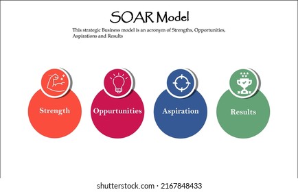 Soar This Strategic Model Acronym Strengths Stock Vector (Royalty Free ...