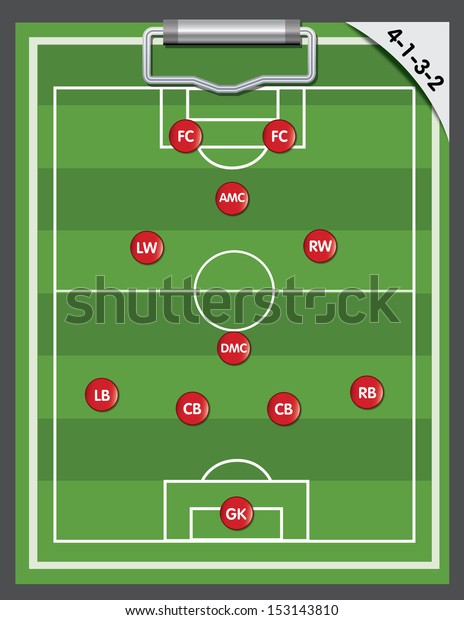 Soccer Strategy Formation Type 4132 Stock Vector (Royalty Free ...