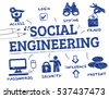 Social Engineering Royalty-Free Images, Stock Photos & Pictures ...