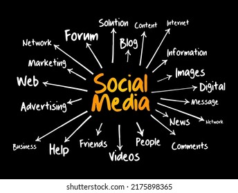 Social Media Mind Map Flowchart Internet Stock Vector (Royalty Free ...