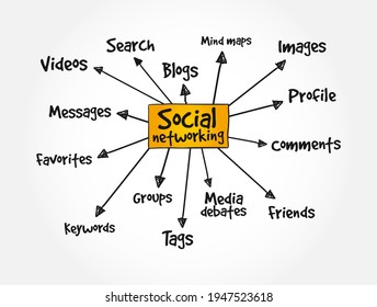 Social Networking Mind Map Business Concept Stock Vector (Royalty Free ...