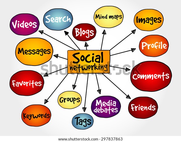 Social Networking Mind Map Business Concept Stock Vector (Royalty Free ...