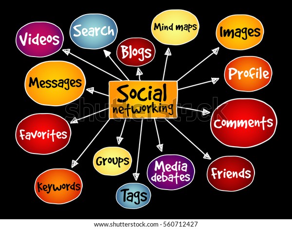 Social Networking Mind Map Business Concept Stock Vector (Royalty Free ...