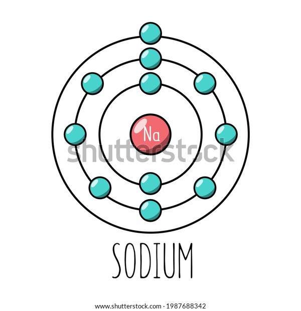 Sodium Atom Bohr Model Cartoon Style Stock Vector (Royalty Free) 1987688342