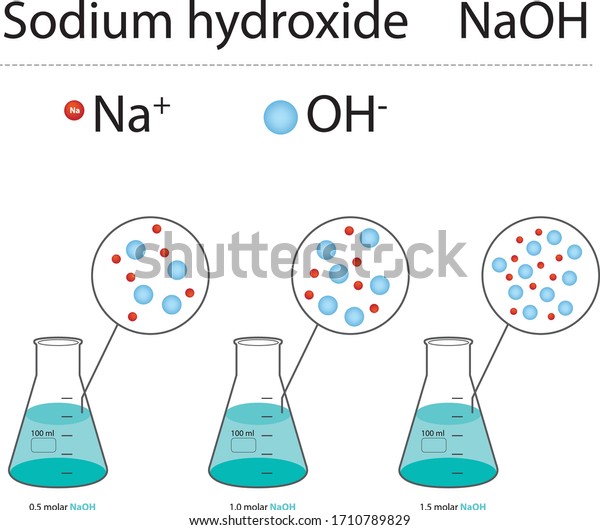 Sodium Hydroxide Chemistry Substance Element Stock Vector (Royalty Free ...