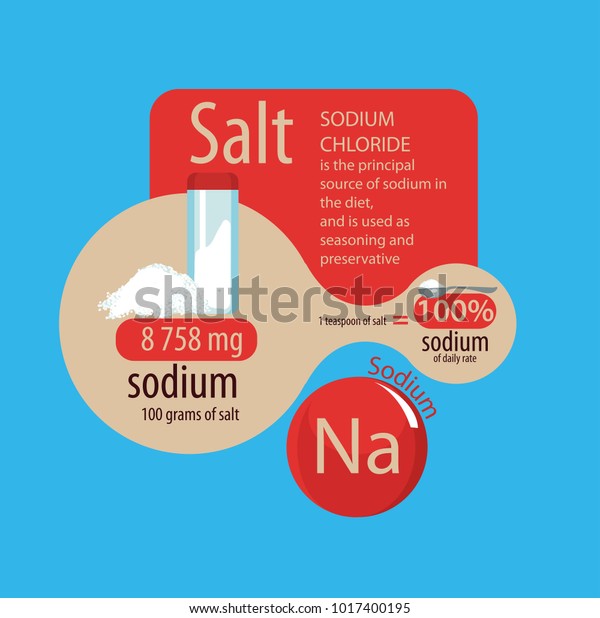 Sodium Salt Teaspoon Salt 100 Percent Stock Vector (Royalty Free ...