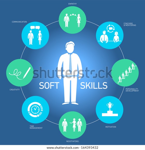 Soft Skills Vector Icons Pictograms Set Stock Vector (Royalty Free ...