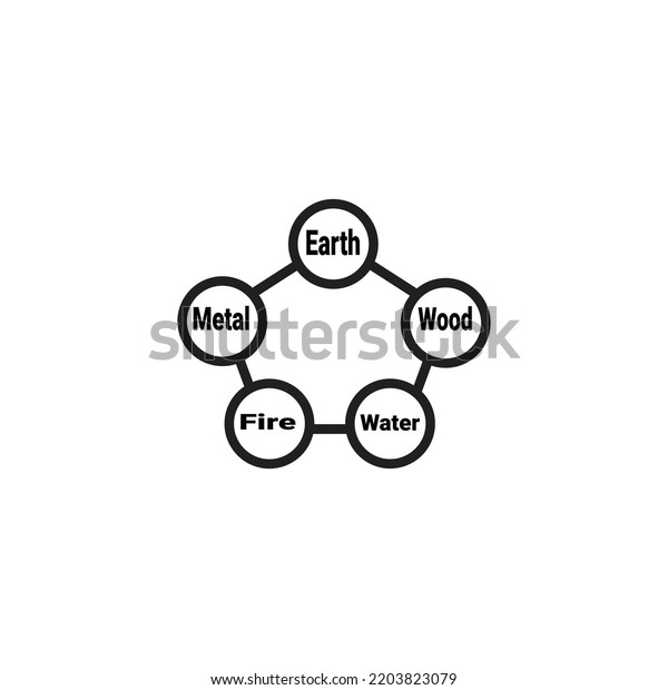 Soil Element Sign Symbol Vector Illustration Stock Vector (Royalty Free ...
