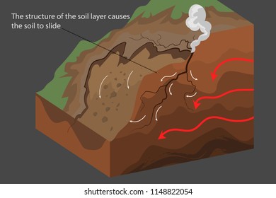 1,867 Soil erosion Stock Illustrations, Images & Vectors | Shutterstock