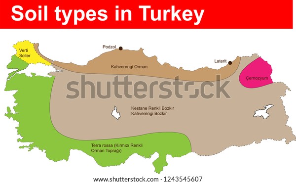 Soil Types Distribution Decomposition Soil Types Stock Vector (Royalty ...