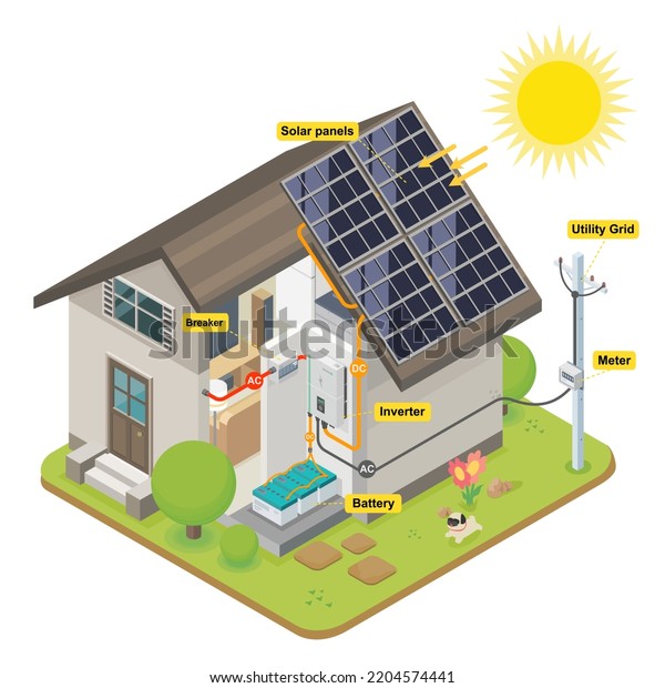 Solar Cell Home System Diagram Isometric Stock Vector (Royalty Free ...