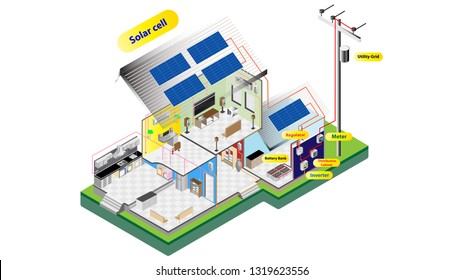 Vektor Stok Solar Cell System Diagram Infographic Vector (Tanpa Royalti ...