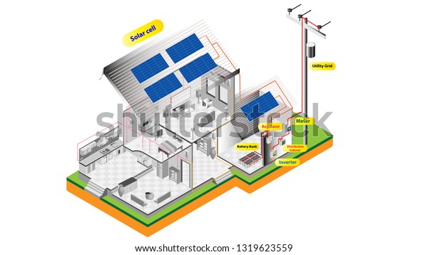 Solar cell system diagram. Infographic Vector illustrations.