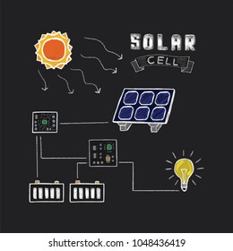 Solar Cell System Simple Circuit Diagram: เวกเตอร์สต็อก (ปลอดค่า ...
