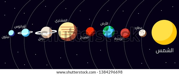 Stock vektor „Solar System Arabic Translation Sun Mercury“ (bez ...