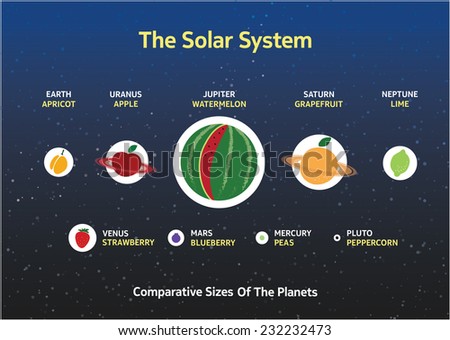 Solar System Comparative Sizes Planets Relative Stock Vector (Royalty ...