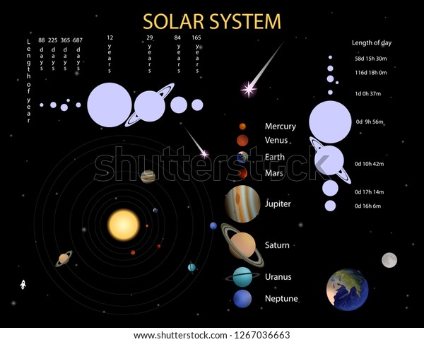 Solar System Infographics Information About Planets Stock Vector ...