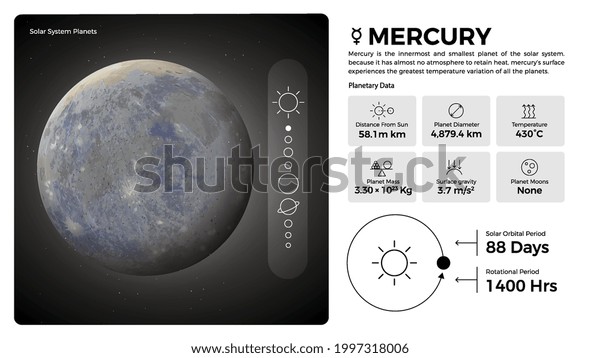 Solar System Mercury Characteristics Vector Illustration Stock Vector ...