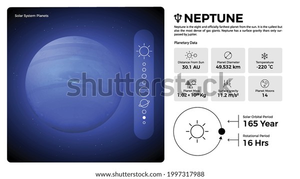 Solar System Neptune Characteristics Vector Illustration Stock Vector ...
