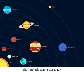Solar System Planet Flat Design Vector Stock Vector (Royalty Free ...