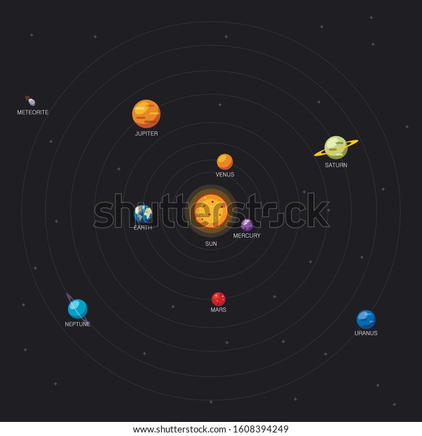 Solar System Planets Location On Black Stock Vector (Royalty Free ...