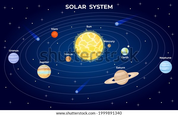Solar System Scheme Cartoon Flat Planets Stock Vector (Royalty Free ...