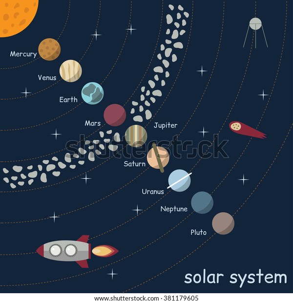 Solar System Sun Planets Stars Flat Stock Vector (Royalty Free ...