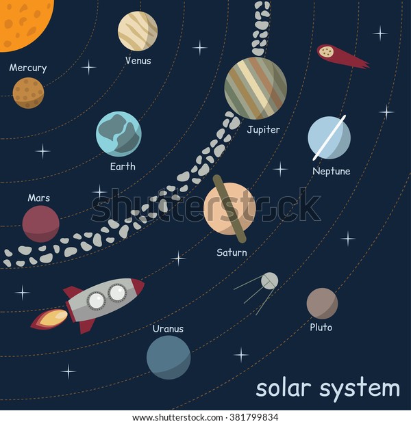 Solar System Sun Planets Stars Flat Stock Vector (Royalty Free ...