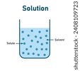 States Of Matter Royalty-Free Images, Stock Photos & Pictures ...