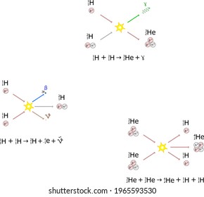 Some Nuclear Reactions Sun Stock Vector (Royalty Free) 1965593530 ...