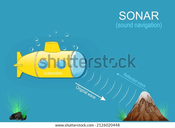 Sonar Submarine Navigation Sound Navigation Sound Stok Vektör (Telifsiz ...