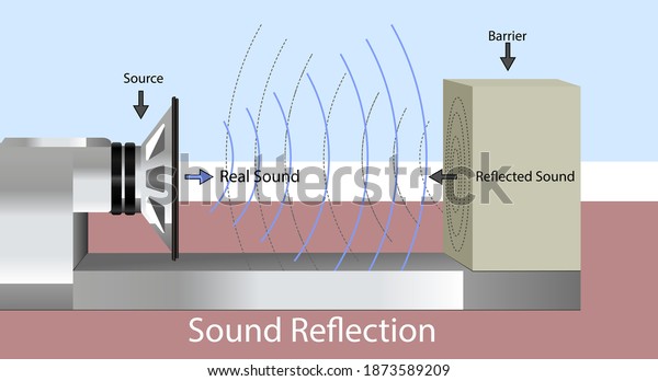 Sound Waves Hit Hard Surface Return Stock Vector (Royalty Free ...