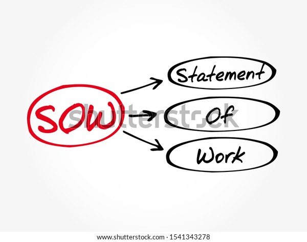 Sow Statement Work Acronym Business Concept Stock Vector (Royalty Free ...