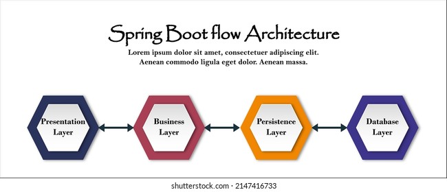 1,936 Timeline architecture Images, Stock Photos & Vectors | Shutterstock